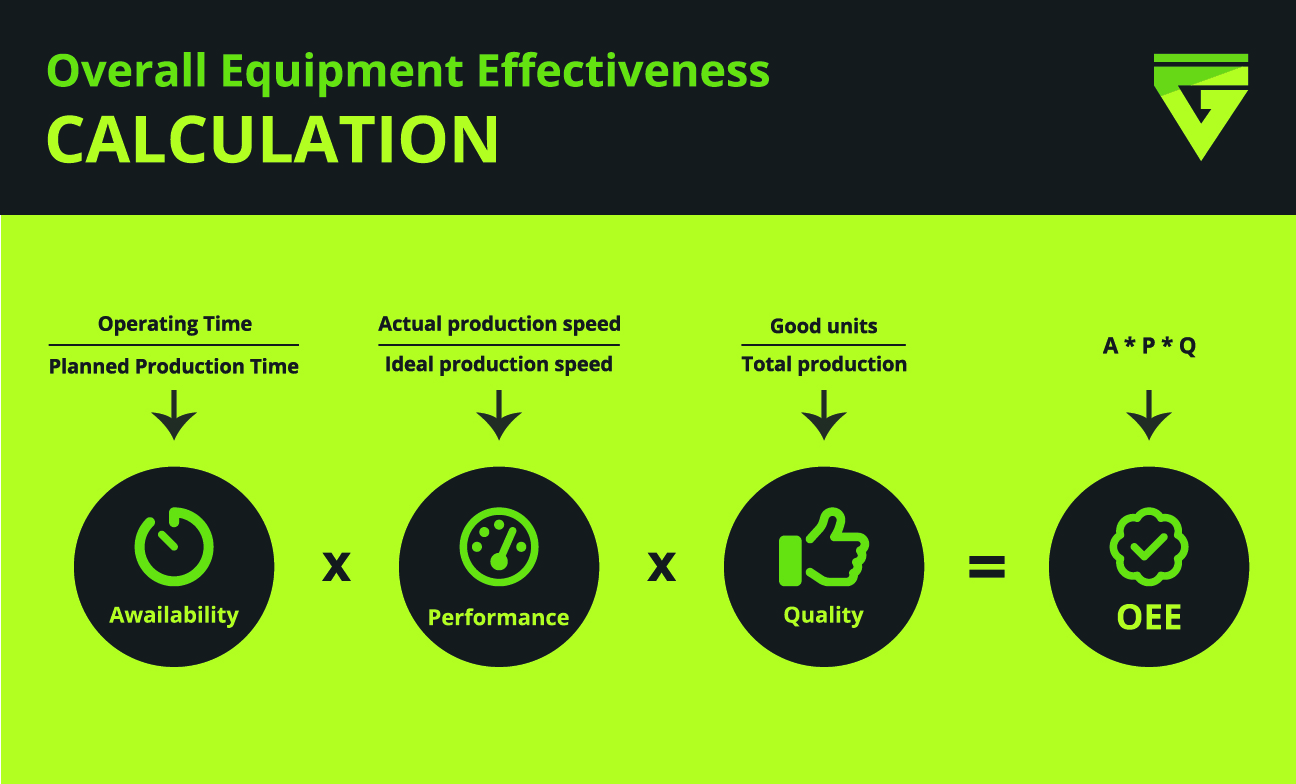 Overall Equipment Effectiveness: de efficiëntie van installaties meten